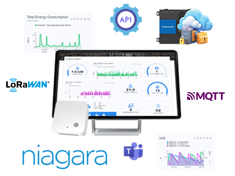 Tridium Niagara 4 Integration Drivers - One Sightsolutions Ltd